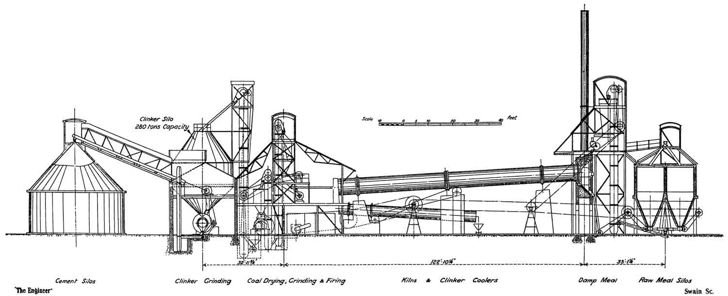 How Does A Cement Kiln Work At Humberto Watts Blog